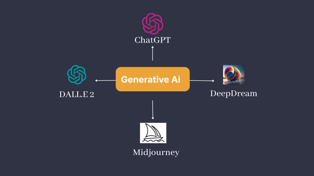What is Generative AI? and how its Work | Ray Solutions